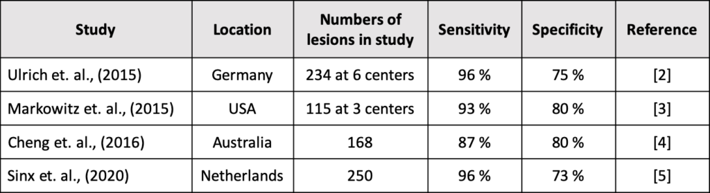 BCC & SCC – VivoSight