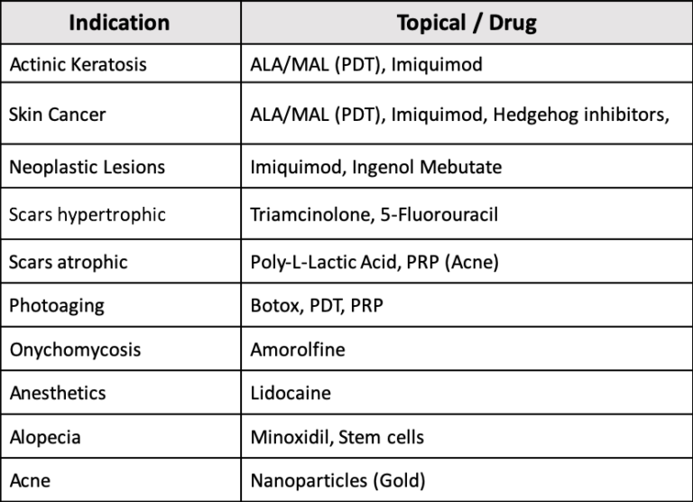 Transdermal Drug Delivery – VivoSight