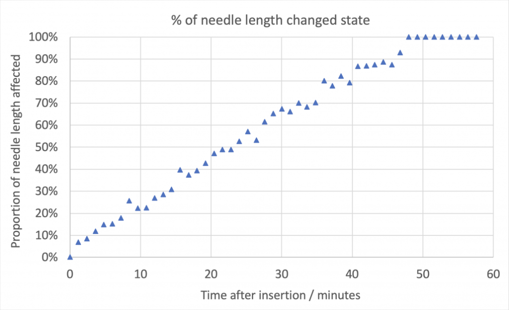 Microneedles & Transdermal Applications – VivoSight